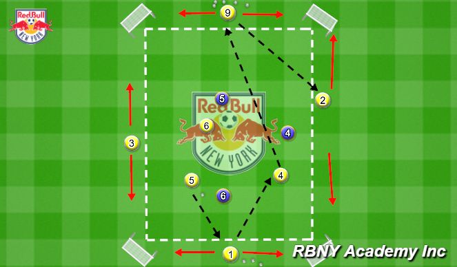 Football/Soccer: Build Up from the back 7v7 U9 U10 (Tactical: Playing ...