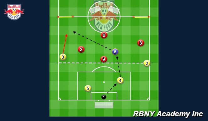 Football/Soccer: Build Up from the back 7v7 U9 U10 (Tactical: Playing ...