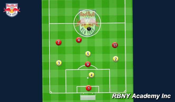 Football/Soccer: Build Up from the back 7v7 U9 U10 (Tactical: Playing ...