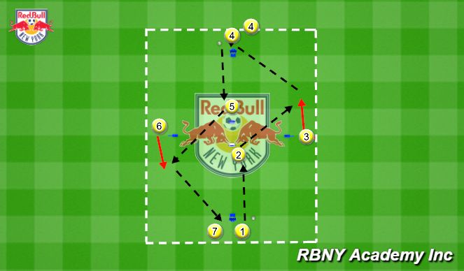 Football/Soccer: Build Up from the back 7v7 U9 U10 (Tactical: Playing ...
