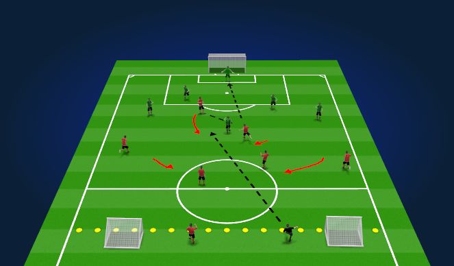 Football/Soccer: Prep for Outdoor - Defending in Zone 3 and 4 (Tactical ...