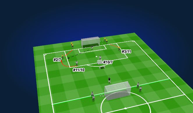Football/Soccer: Construction/Disruption (Academy: Attacking transition ...