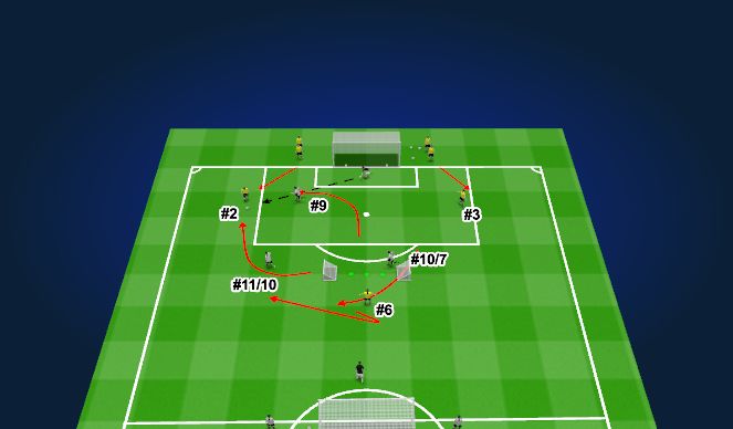 Football/Soccer: Construction/Disruption (Academy: Attacking transition game, Academy Sessions)