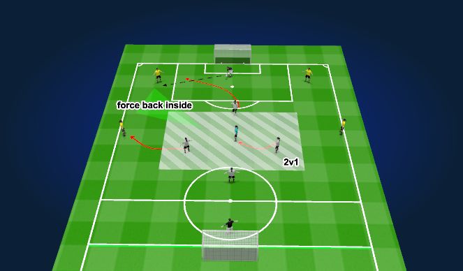 Football/Soccer: Construction/Disruption (Academy: Attacking transition ...