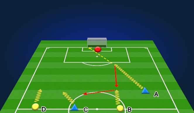 Football/Soccer: Striker Session (Functional: Striker, Moderate)