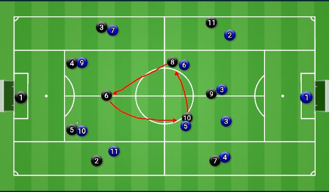 Football/Soccer: Formation and Shape (Tactical: Full game form, Moderate)
