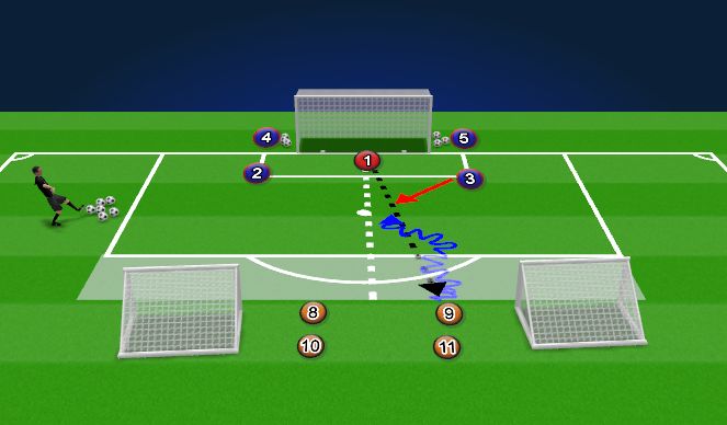 Football/Soccer: OUT OF POSSESSION - Defending principles ( Pressing ...