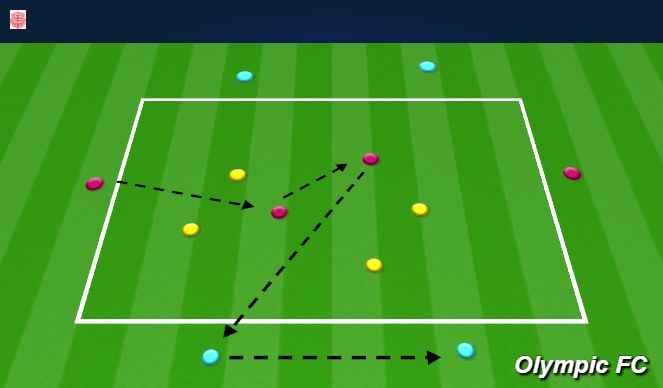 Football/Soccer: 12/03/2024 U17 MJL Girls Cycle 2 Week 3 Session 1 ...