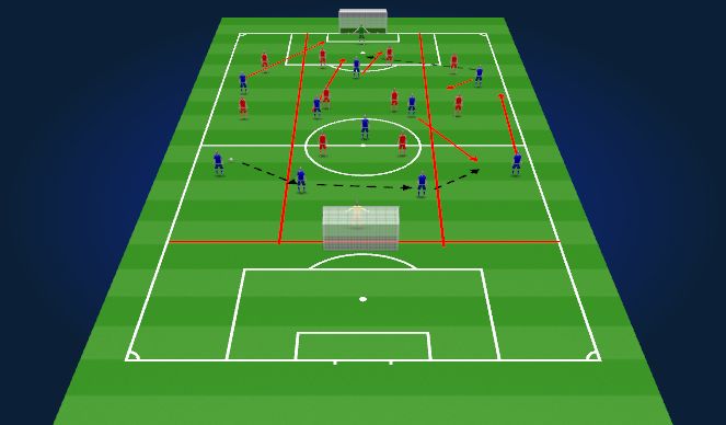 Football/Soccer: Creating wide overload in build up (Tactical: Full ...