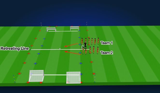 Football/Soccer: Under 6 - 1hr Technical Session (Inside Cuts (Turns ...