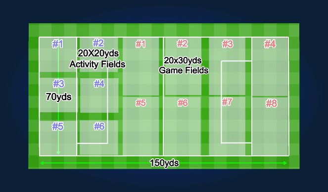 Football/Soccer: Camps: Monday (U4-U6) (Technical: Dribbling and RWB ...