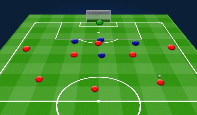 Football/Soccer: 24.03.13 (Technical: Attacking and Defending Skills ...