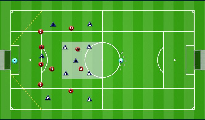 Football/Soccer: 3/9/24 SCC (Technical: Attacking skills, Moderate)