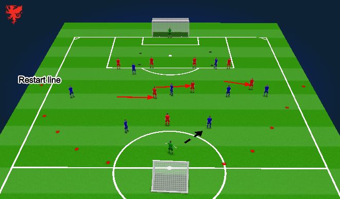 Football/Soccer: UEFA B Specific Out of Possession Defending the Final Third (Tactical ...