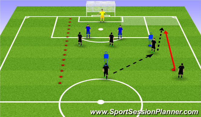 Football/Soccer: Crosses from the by-line (Goalkeeping: Crossing/High ...