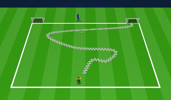 Football/Soccer: silcox villa u12s first half of session (Technical ...