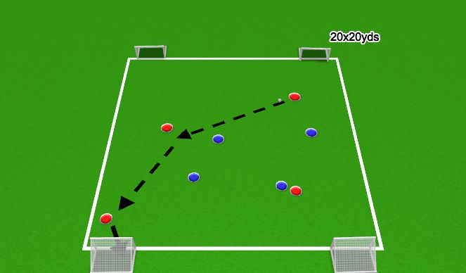 Football/Soccer: Camps: Thursday (U7-U10) (Technical: Dribbling and RWB ...