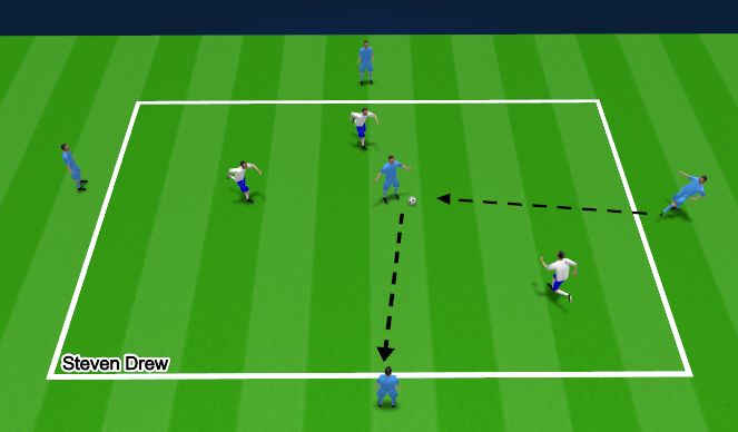 Football/Soccer: Possession overloaded (Tactical: Possession, Moderate)