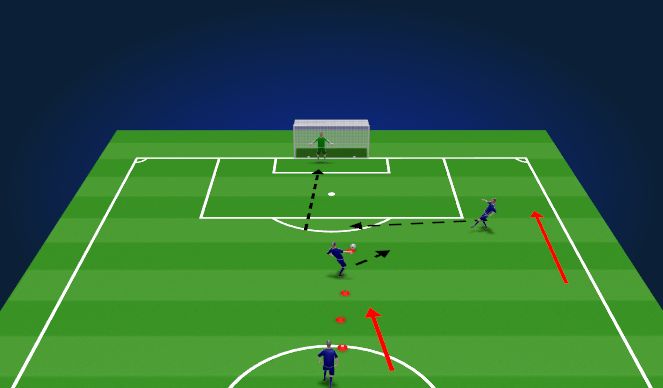 Football/Soccer: Copa - In Posession - Finishing (Academy: Finish the ...