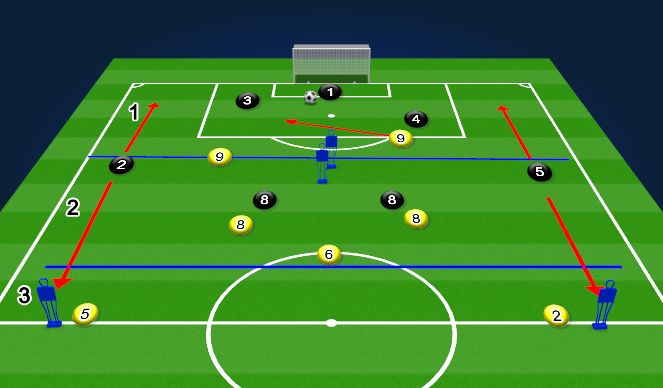 Football/Soccer: CCU 4-4-2 Diamond - Defensive and attacking principles ...