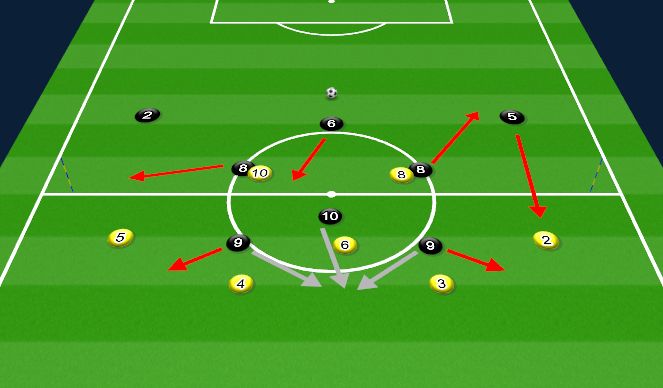 Football/Soccer: CCU 4-4-2 Diamond - Defensive and attacking principles ...
