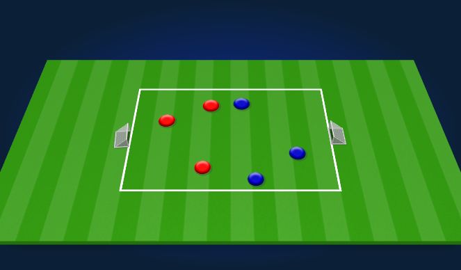 Football/Soccer: Press To Force and Prevent Forward Pass (Academy: High ...