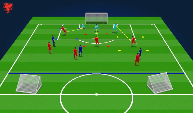 Football/Soccer: General Handling (Goalkeeping: Footwork/Handling ...