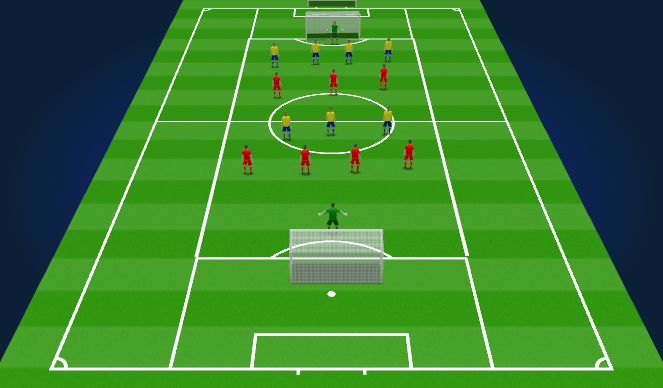 Football/Soccer: They P2 - Midfield Defending (Tactical: Defensive ...