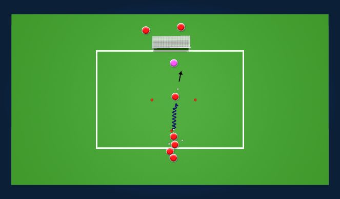 Football/Soccer: Camps26: Friday (U10+) (Technical: Dribbling and RWB ...