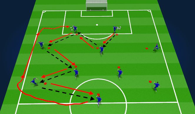 Football/Soccer: passing drill Variation 1 (Tactical: Attacking ...