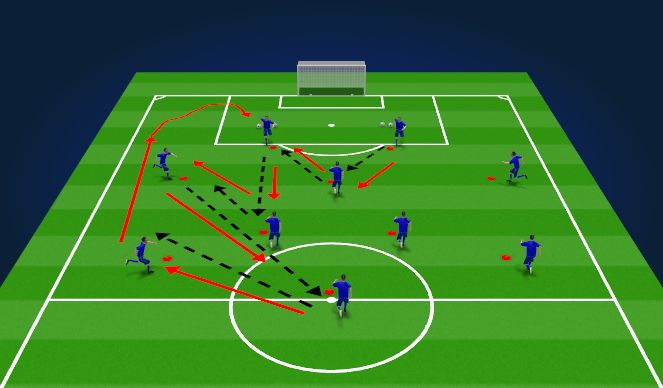 Football/Soccer: passing drill variation 3 (Tactical: Combination play ...