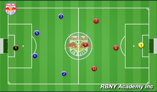 Football/Soccer: Week 4- West Side U9B- Defensive Principles (1th and ...