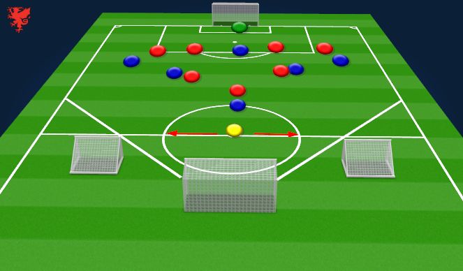 Football/Soccer: UEFA B Specific Out of Possession Defending the Final Third v1 (Tactical ...