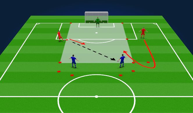 Football/Soccer: Defensive Recovery Runs When Underloaded and Out of ...