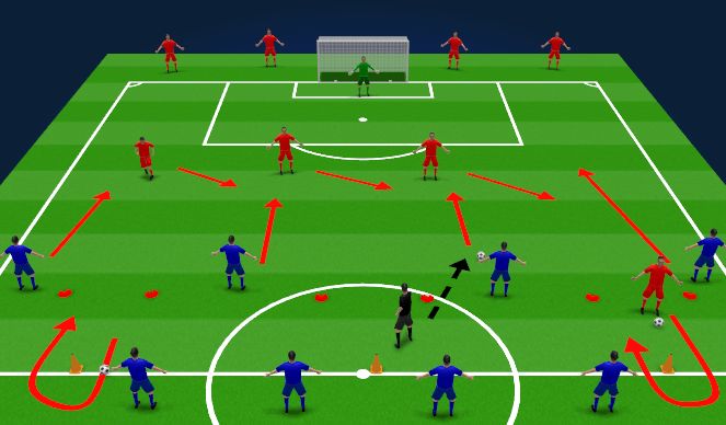 Football/Soccer: Defensive Recovery Runs When Underloaded and Out of ...