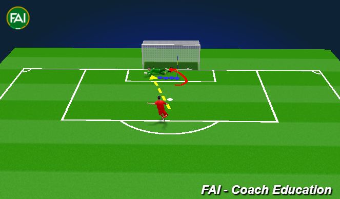 Football/Soccer: BFC U13-16 190324 (Goalkeeping: General, Academy Sessions)