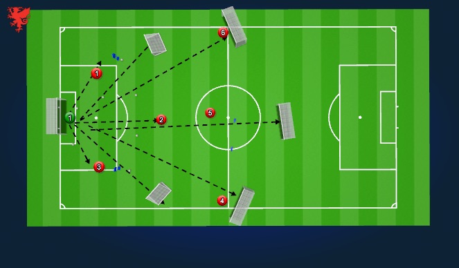Football/Soccer: Kicking drills (Goalkeeping: Distribution, Academy ...