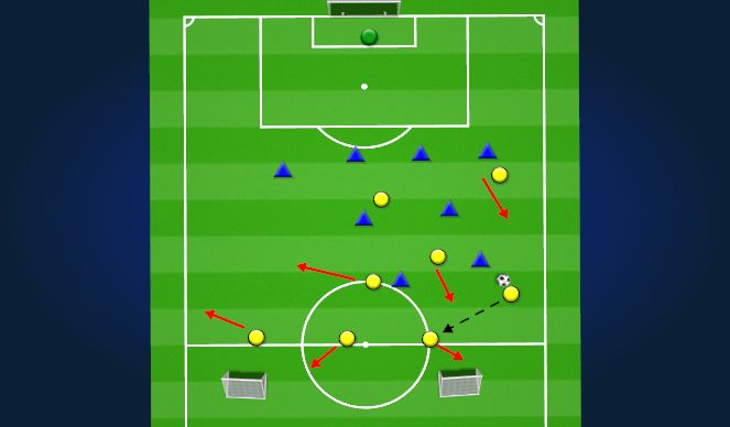 Football/Soccer: Structured Build up Play (Tactical: Possession, Moderate)
