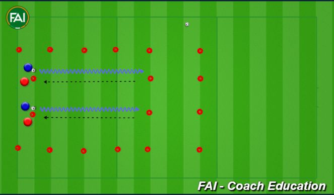 Football/Soccer: Attacking - passing, movement, decision making, make ...