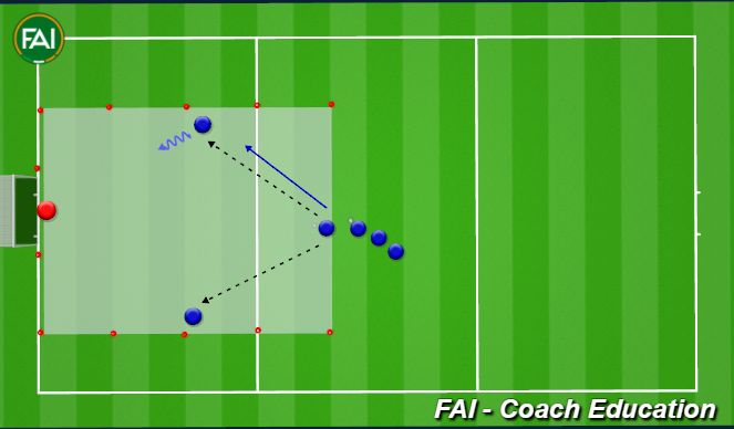 Football/Soccer: Attacking - passing, movement, decision making, make ...