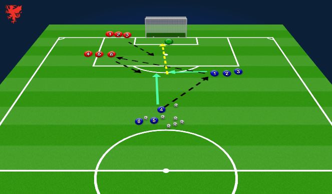 Football/Soccer: shooting (Technical: Shooting, Academy Sessions)