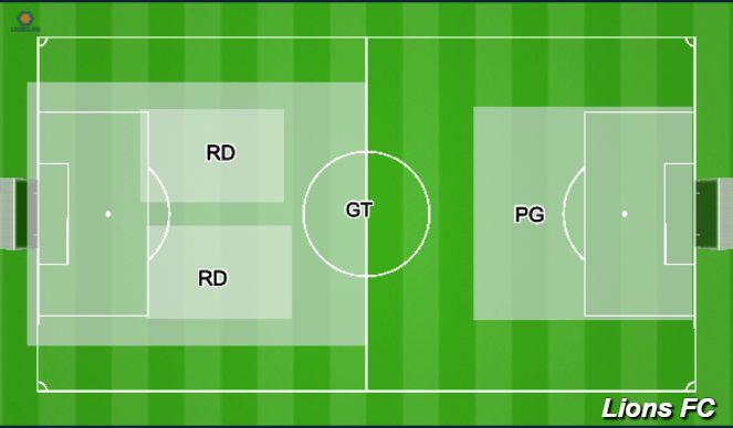 Football/Soccer: FQA1 15/16s 20/03/24 - DO - sub sub principles ...