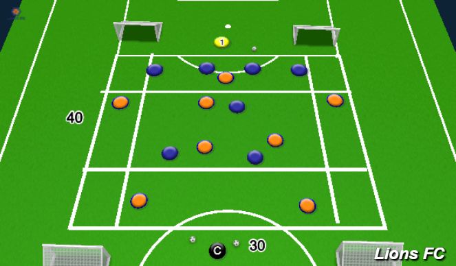 Football/Soccer: FQA1 15/16s 20/03/24 - DO - sub sub principles ...