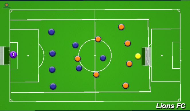 Football/Soccer: FQA1 15/16s 20/03/24 - DO - sub sub principles ...