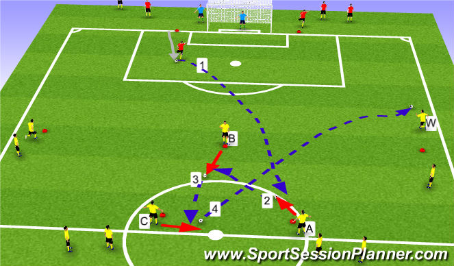 Football/Soccer: Crossing and Finishing 1 (Half field) (Tactical ...