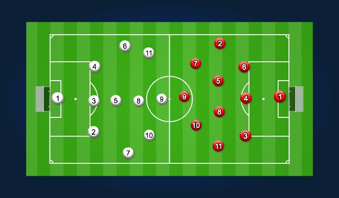 Football/Soccer: Mon_18-3-24 - Open Play Game 11v11 (Tactical: Full ...
