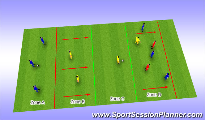 Football/Soccer: Zone Transitioning (Tactical: Possession, Moderate)
