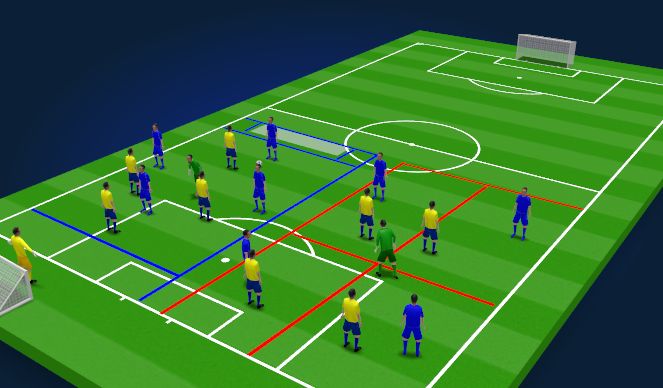 Football/Soccer: Placement #3 Attacking Decisions: Pass or Dribble to ...