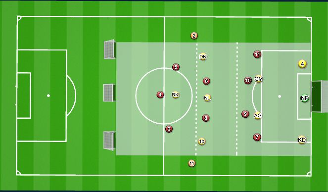 Football/Soccer: U17 MLS SS. C1. Wk1. S1. Att Def 1/3 (Find the Free ...