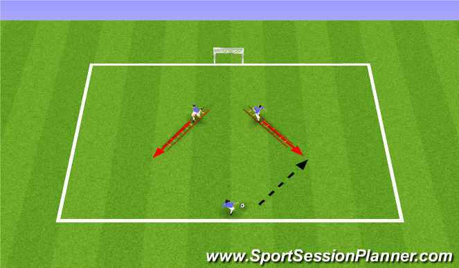 Football/Soccer: 2004s Passing/Receiving Back foot (Functional ...